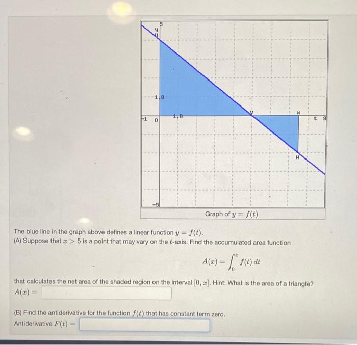Solved The blue line in the graph above defines a linear | Chegg.com