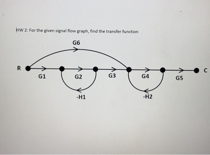 Solved HW 2: For the given signal flow graph, find the | Chegg.com
