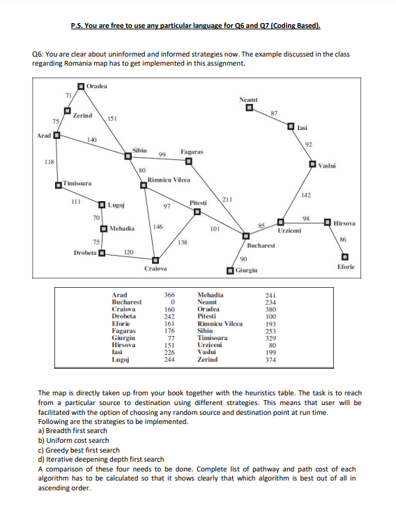 Solved Q6: You are clear about uninformed and informed | Chegg.com