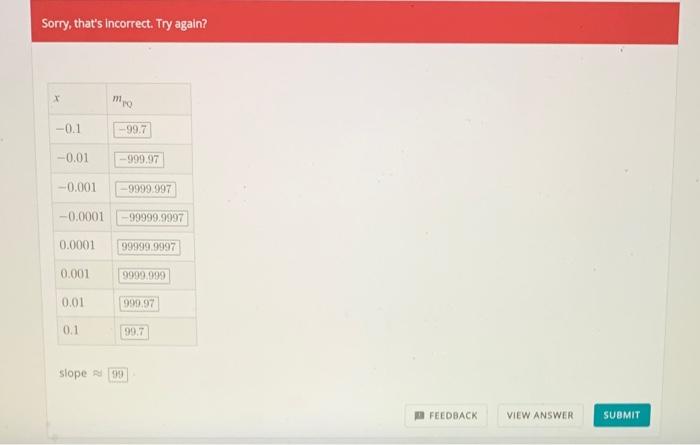 Solved Given f(x) = 5 – 3x?, use a table to estimate the | Chegg.com
