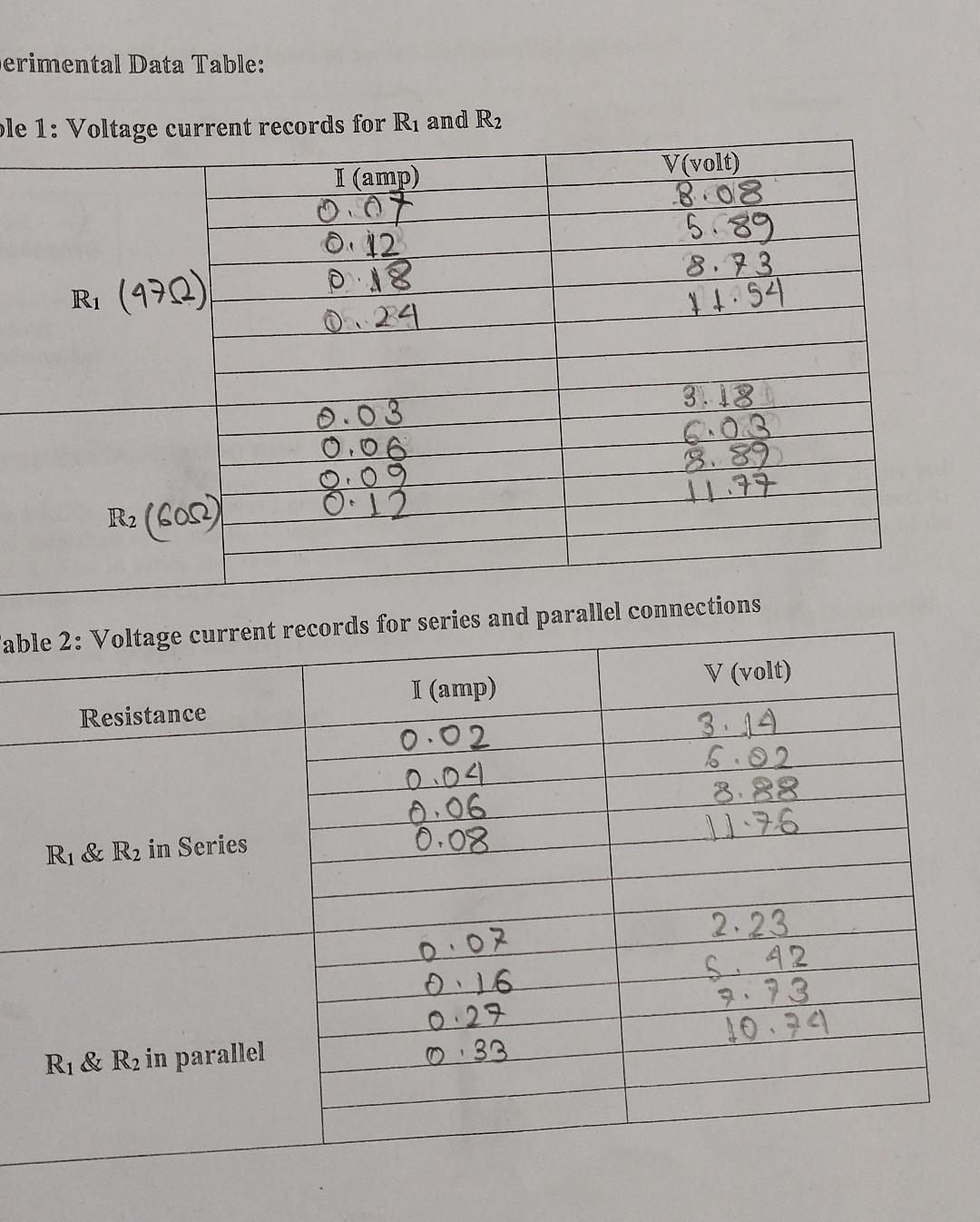 Solved Experiment No. E1 Experiment Name: Verification of | Chegg.com