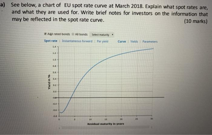 Solved a) See below, a chart of EU spot rate curve at March | Chegg.com