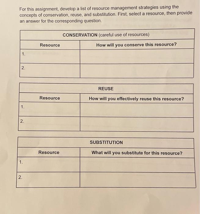 Solved For this assignment, develop a list of resource | Chegg.com