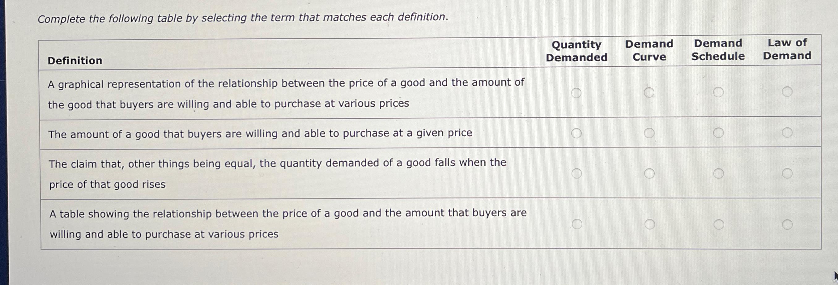 Solved Complete the following table by selecting the term | Chegg.com