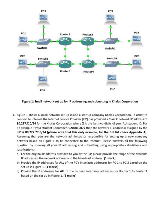 Figure 1: Small network set up for IP addressing and | Chegg.com