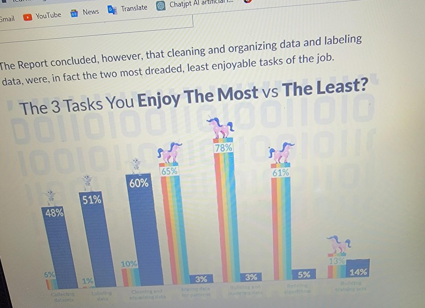 Solved Data Wrangling and the Data Science Profession | Chegg.com