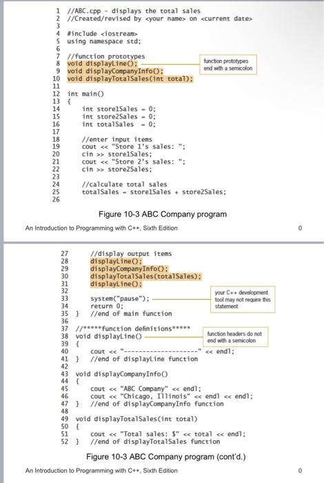 1 //ABC.cpp - displays the total sales ? | Chegg.com