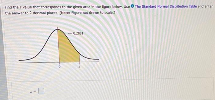 [Solved]: Find the z value that corresponds to the given ar