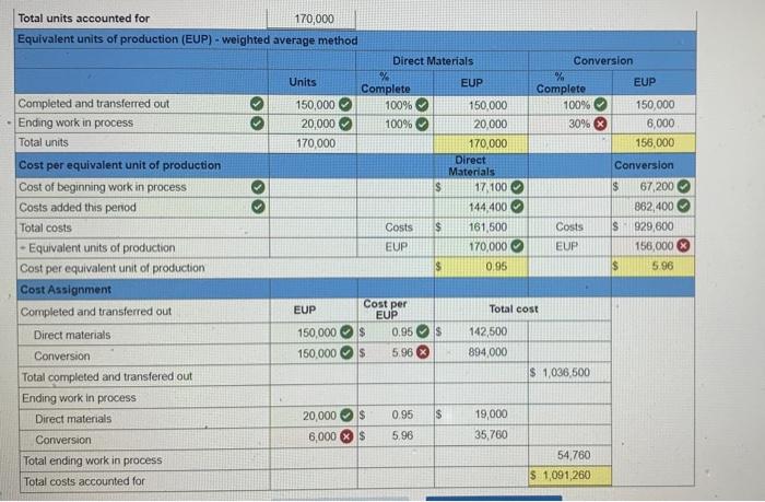 Solved Fast Company produces its product through two | Chegg.com