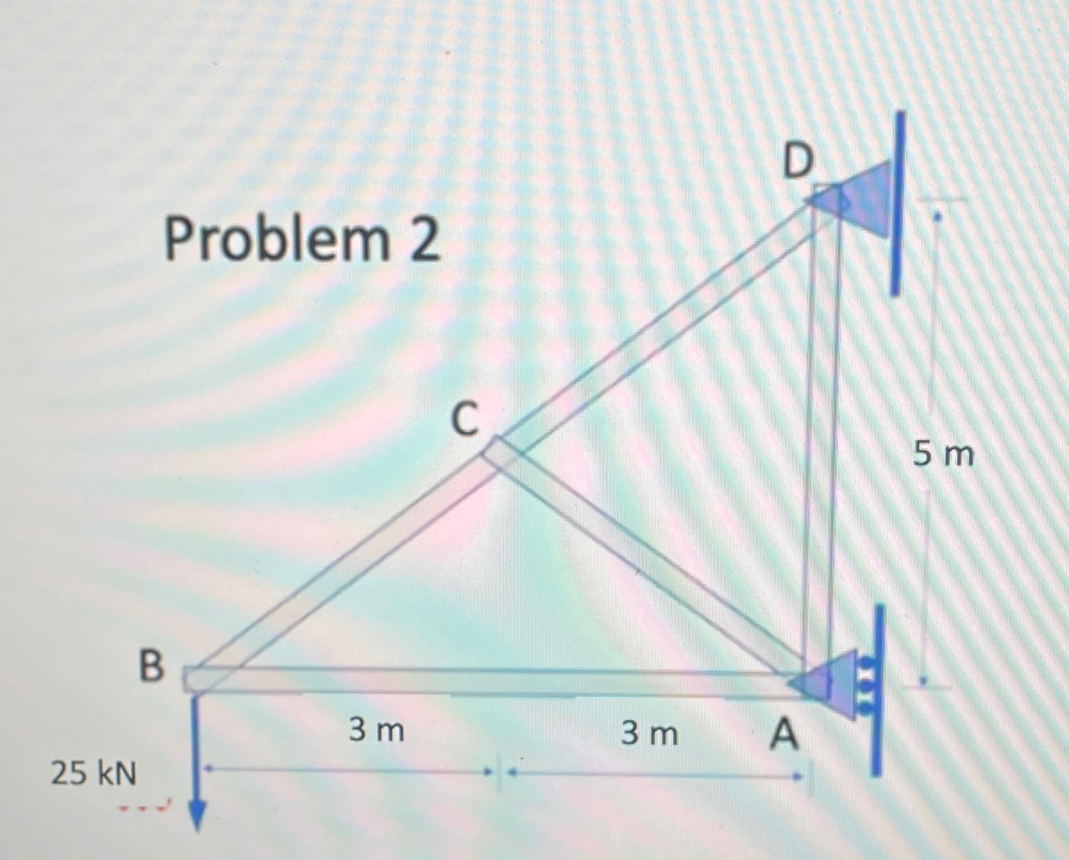 Solved Determine reactions and force in each member. | Chegg.com