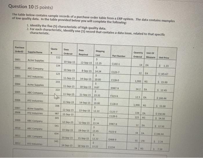 Solved Question 9 (4 points) The sales month-end inventory | Chegg.com