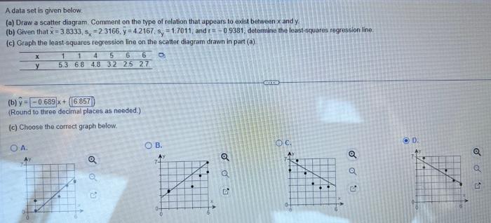 Solved A data set is given below. (a) Draw a scatter | Chegg.com
