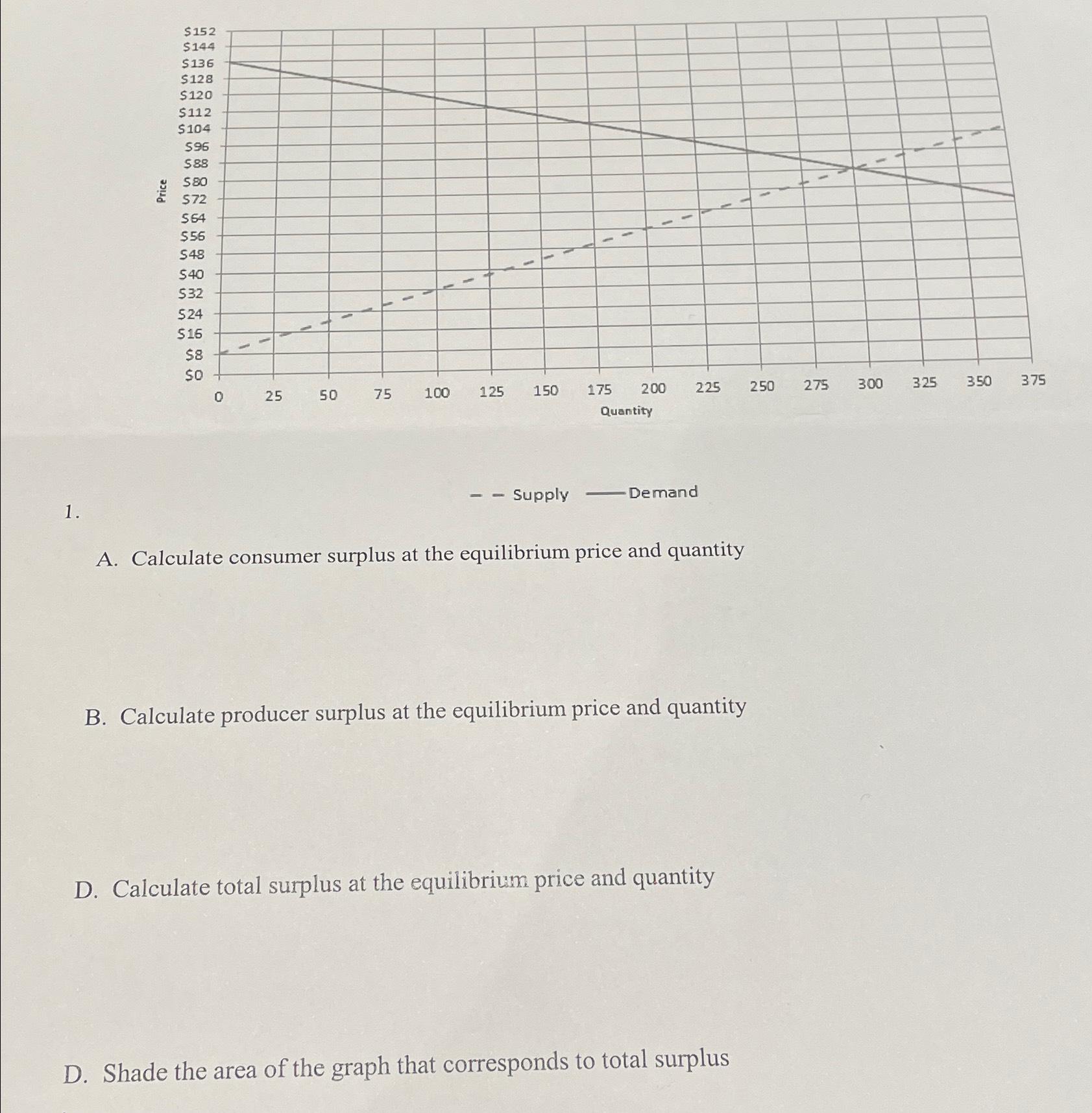 Solved A. ﻿Calculate consumer surplus at the equilibrium | Chegg.com