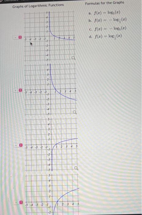 Solved Question 10 Find the logarithm. log(10, 000, 000) = | Chegg.com