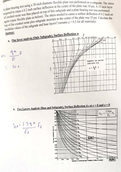 Solved A plate-bearing test using a 30 -inch diameter | Chegg.com