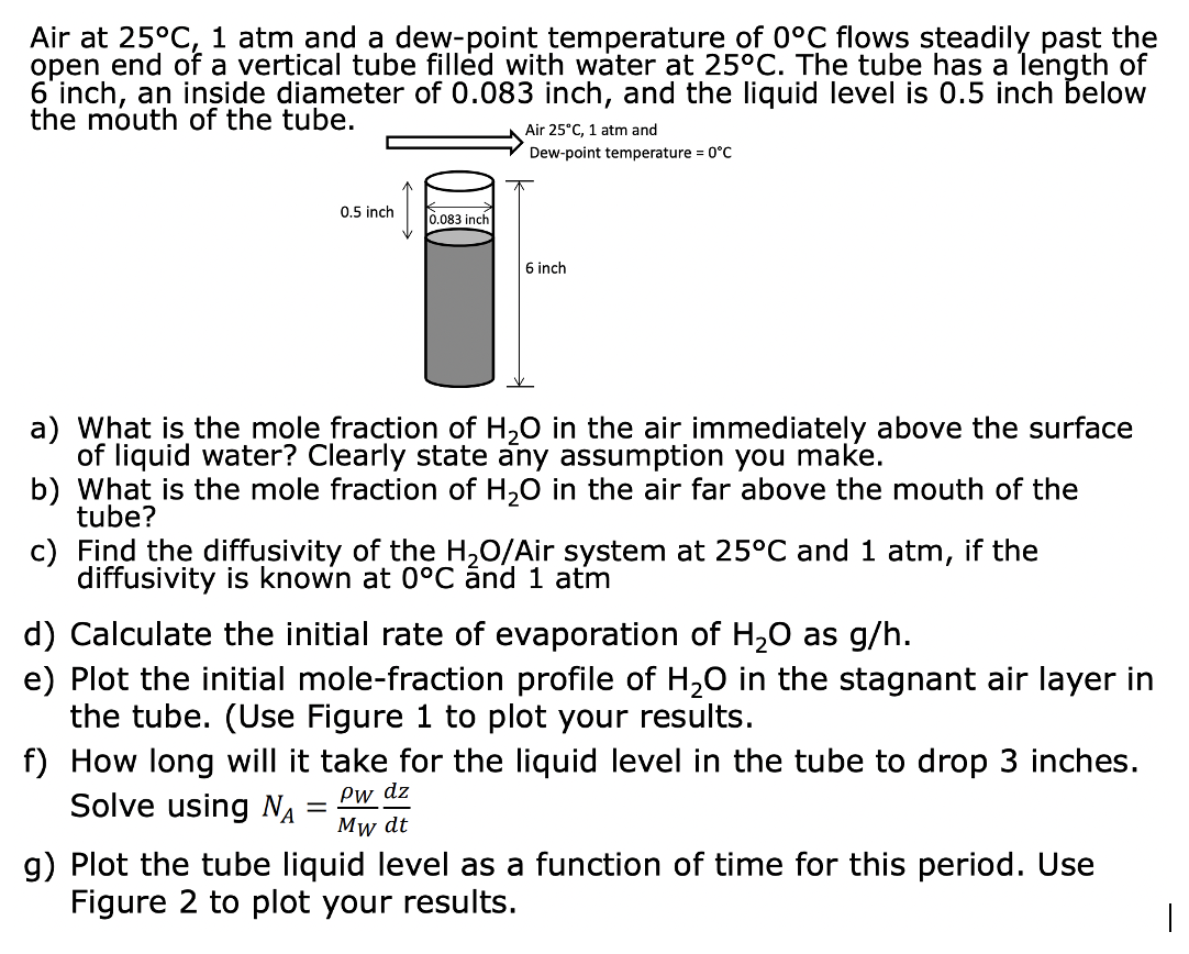Solved Air at 25°C,1atm and a dew-point temperature of 0°C | Chegg.com