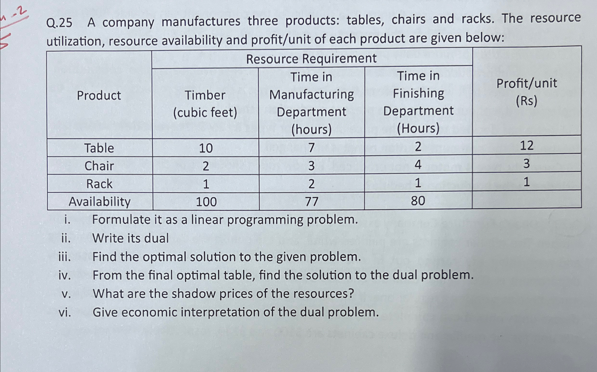 Solved Q. 25 ﻿A company manufactures three products: tables, | Chegg.com