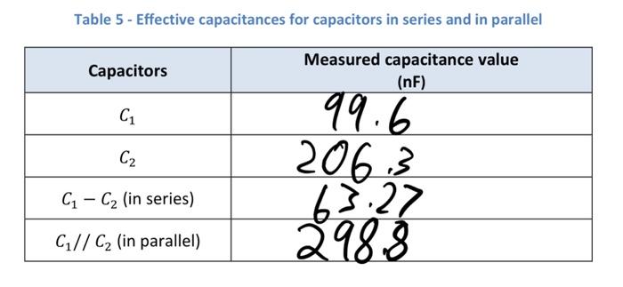 Solved Part 5 - Combinations of capacitors Based on your | Chegg.com
