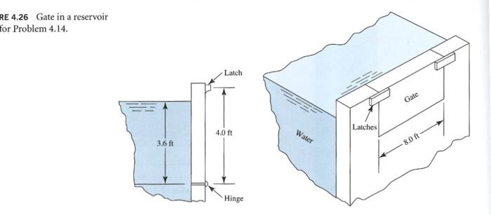 Solved 4.14 A rectangular gate is installed in a vertical | Chegg.com