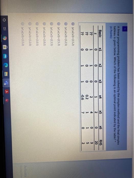 Solved 1 A linear programming problem has been solved by the | Chegg.com