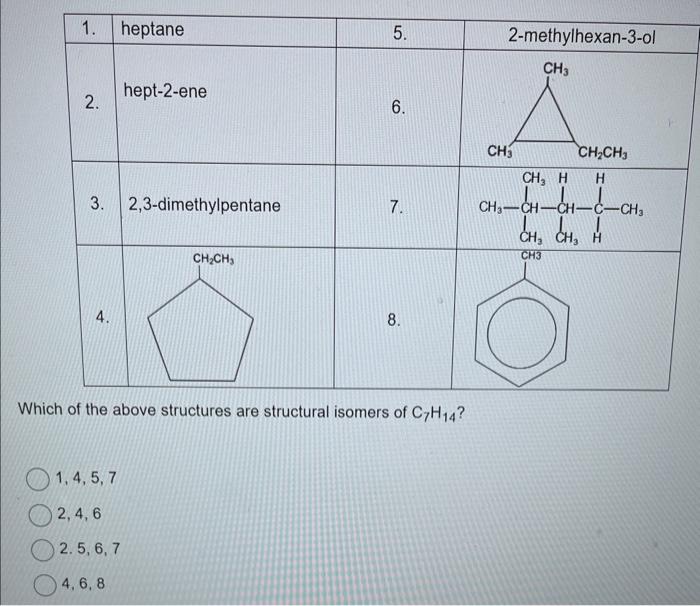 Solved Which of the above structures are structural isomers | Chegg.com