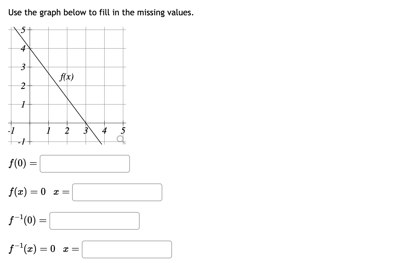 Solved Use the graph below to fill in the missing | Chegg.com