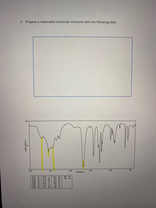 CHECKLIST Mass Spectrum: Identification of # of | Chegg.com