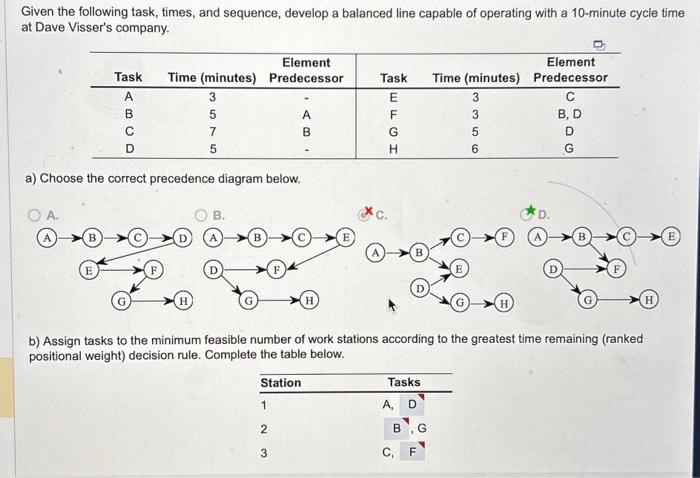 Solved Given the following task, times, and sequence, | Chegg.com