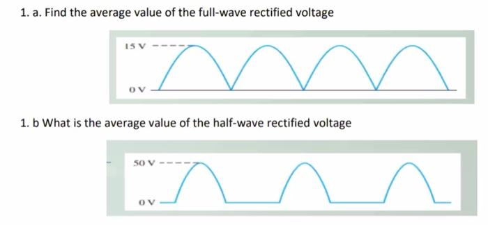 Solved 1. a. Find the average value of the full-wave | Chegg.com