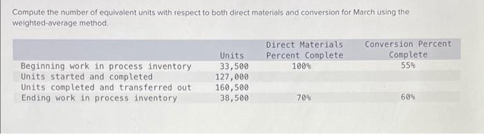 Solved Compute the number of equivalent units with respect | Chegg.com