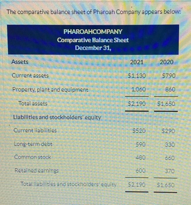 Solved The comparative balance sheet of Pharoah Company | Chegg.com Solved The comparative balance sheet of Pharoah Company | Chegg.com
