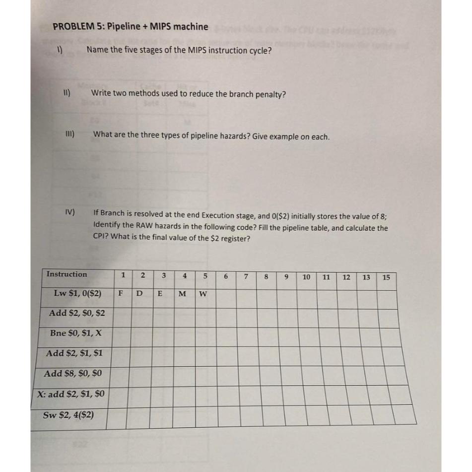 Solved PROBLEM 5: Pipeline + ﻿MIPS machineName the five | Chegg.com