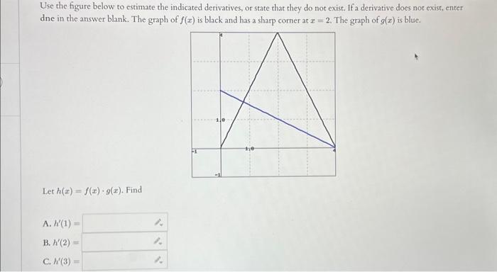 Solved Use the figure below to estimate the indicated | Chegg.com