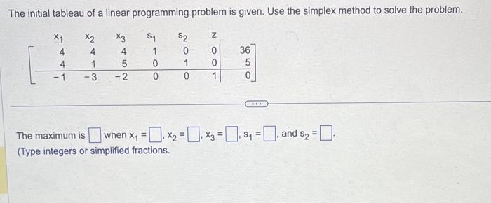 Solved The initial tableau of a linear programming problem | Chegg.com