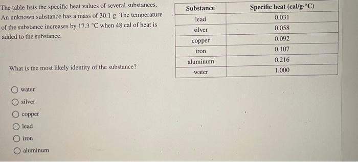 Solved The specific heat capacities for several substances | Chegg.com
