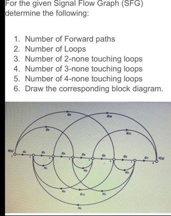 Solved For the given Signal Flow Graph (SFG) determine the | Chegg.com