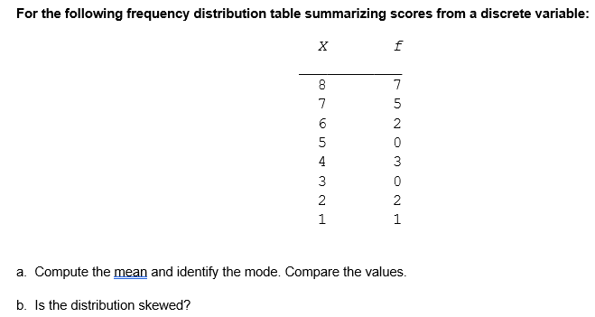 Solved For the following frequency distribution table | Chegg.com