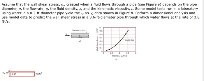 Solved Assume that the wall shear stress, fw, created when a | Chegg.com