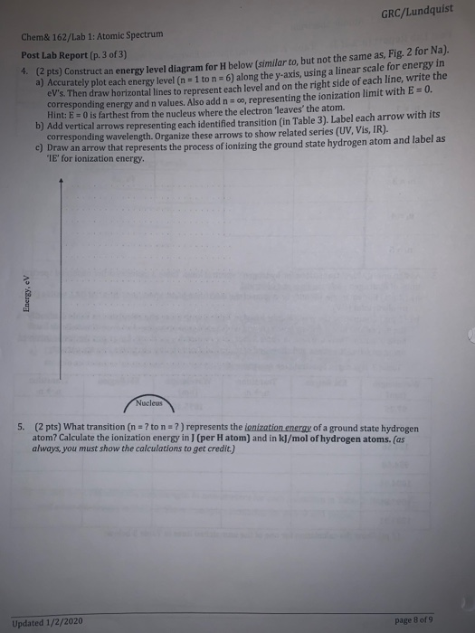 Solved GRC/Lundquist Chem& 162/Lab 1: Atomic Spectrum Post | Chegg.com
