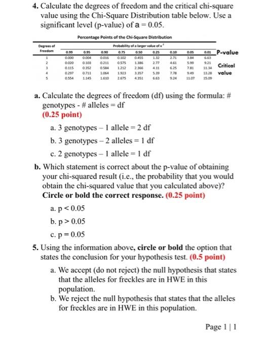 Solved For this assignment, we observe the trait of face | Chegg.com