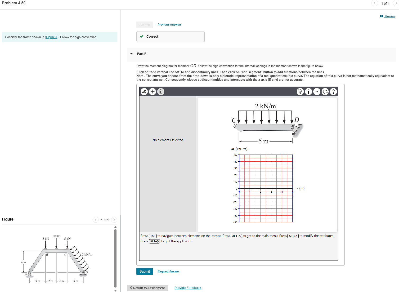 Solved Consider the frame shown in (Figure 1). ﻿Follow the | Chegg.com