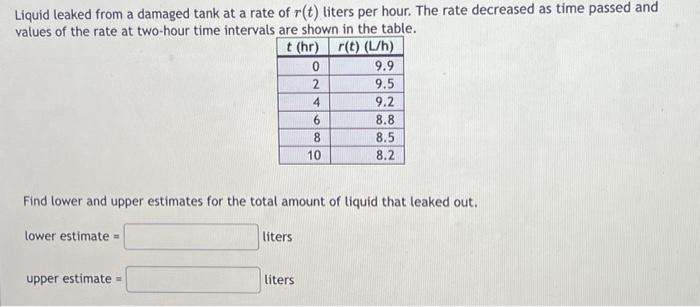 Solved Liquid leaked from a damaged tank at a rate of r(t) | Chegg.com