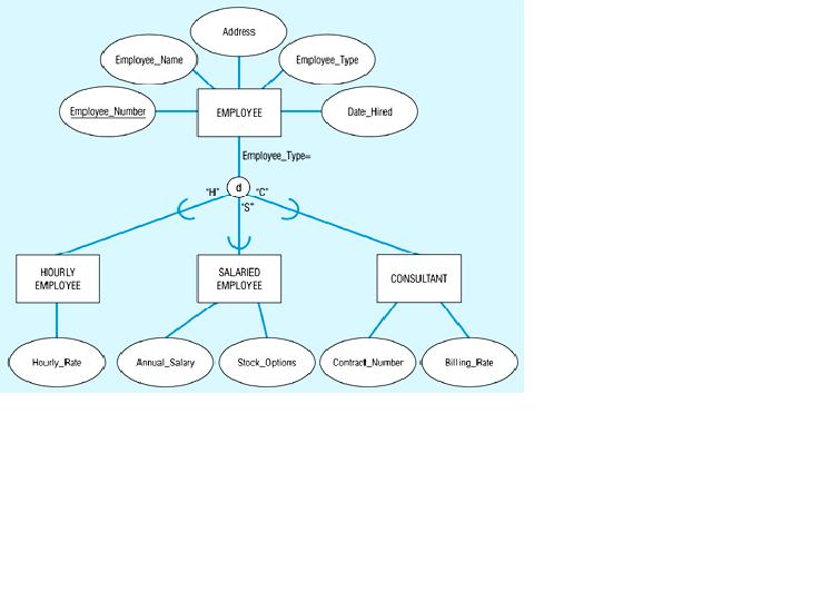 Solved 1-Transform the given ER-Diagrams into a relational | Chegg.com