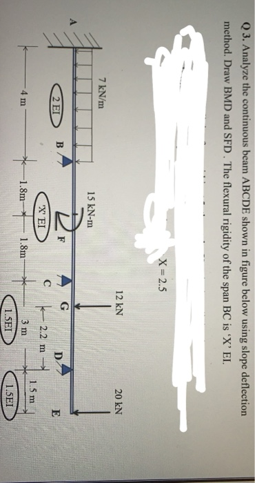 Solved Q3. Analyze the continuous beam ABCDE shown in figure | Chegg.com