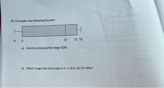 Solved \#2.) Consider the following box plot: a) Find the | Chegg.com
