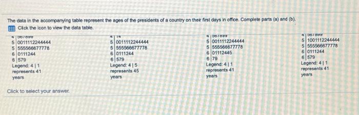 Solved The data in the accompanying table represent the ages | Chegg.com