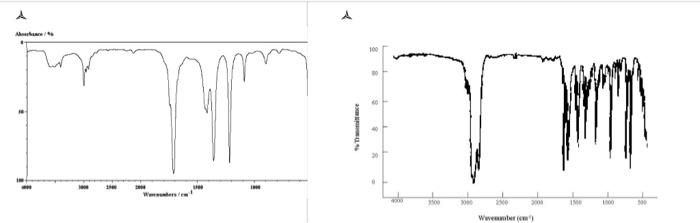 Solved 1. What is the IR spectrum of dibenzalacetone and | Chegg.com