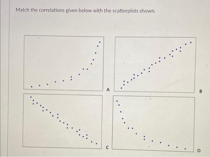 Solved Match the correlations given below with the | Chegg.com Solved Match the correlations given below with the | Chegg.com