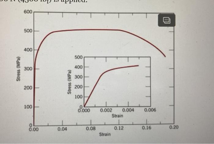 Solved Solution @ 6.36 Calculate the moduli of resilience | Chegg.com
