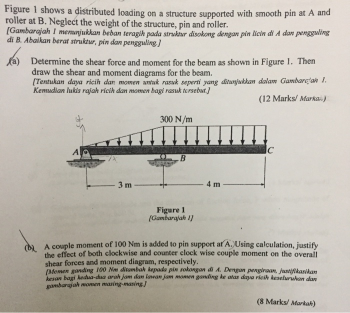 Solved Figure 1 shows a distributed loading on a structure | Chegg.com